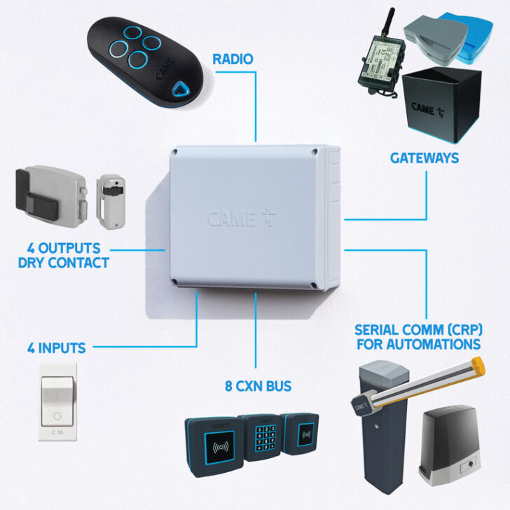 Access Control Systems - CAME