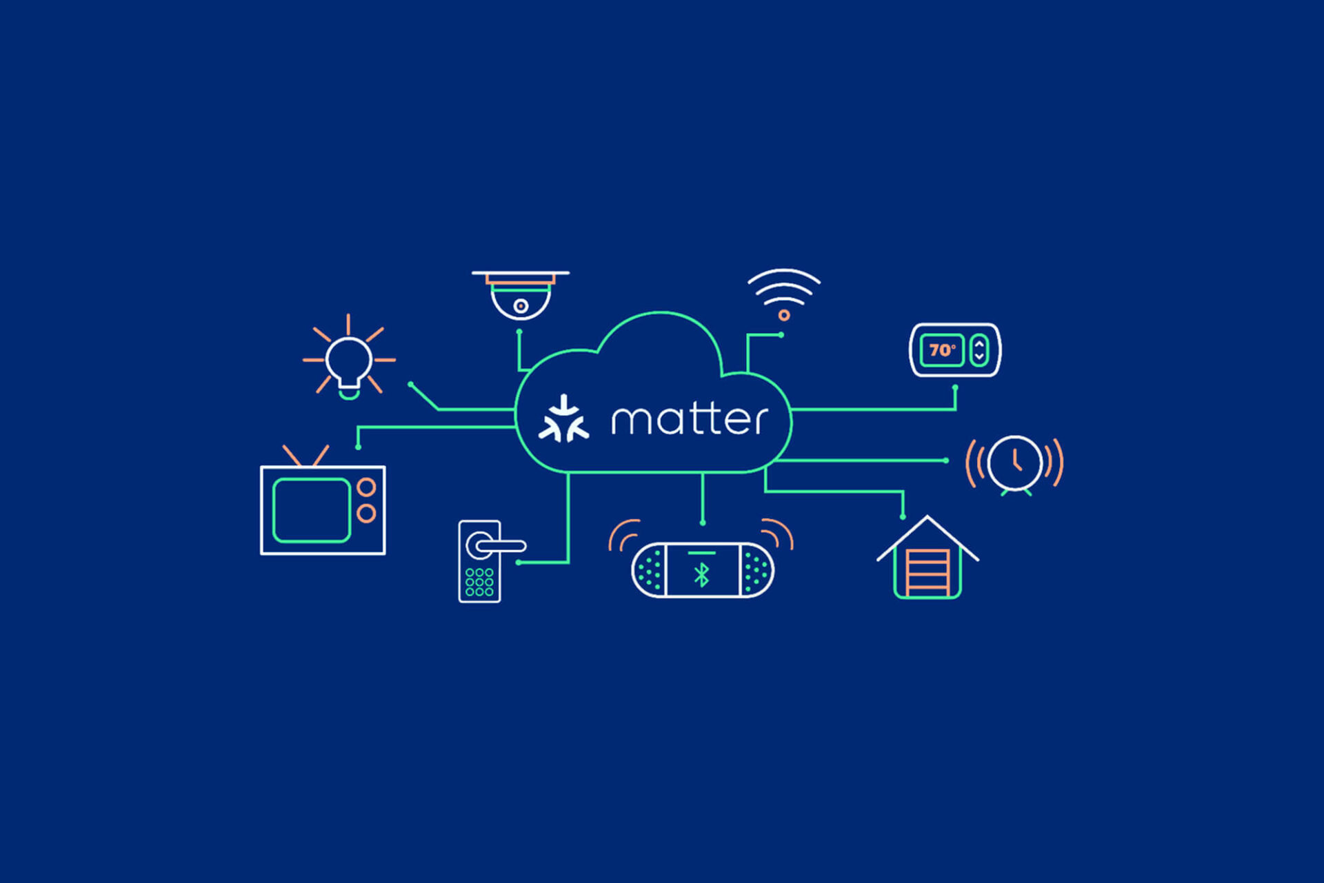Matter protocol - CAME